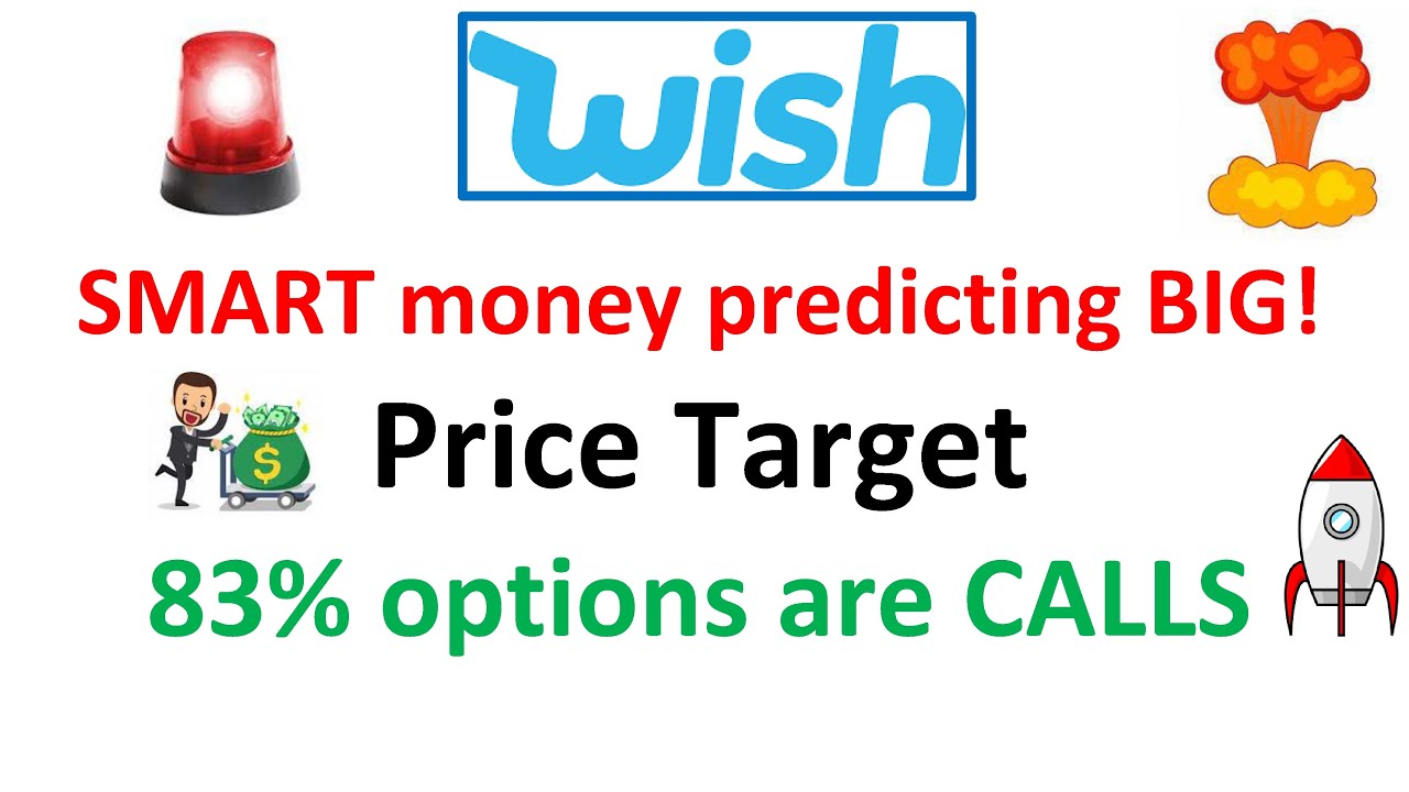#WISH Stock🔥 Why Smart money is predicting big squeeze? price analysis ...