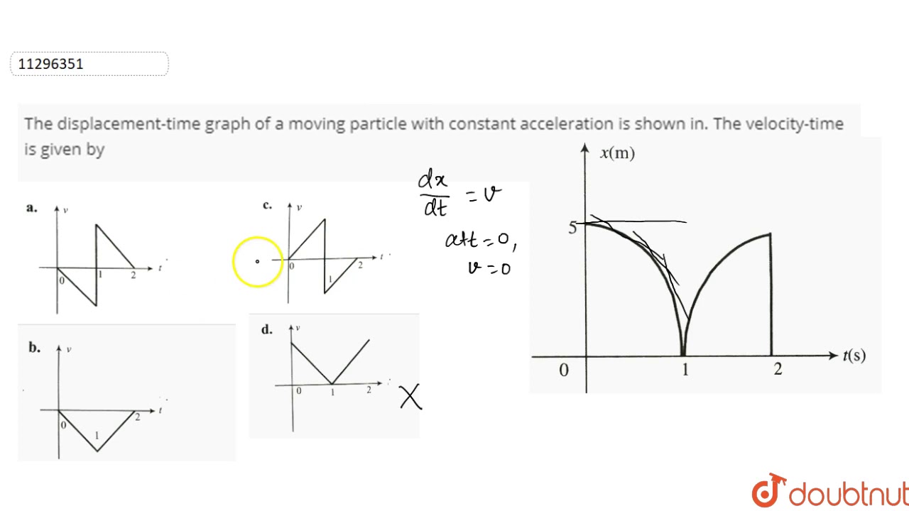 Constant Acceleration Graph