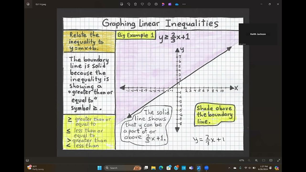Algebra 1 Linear Inequalities - YouTube