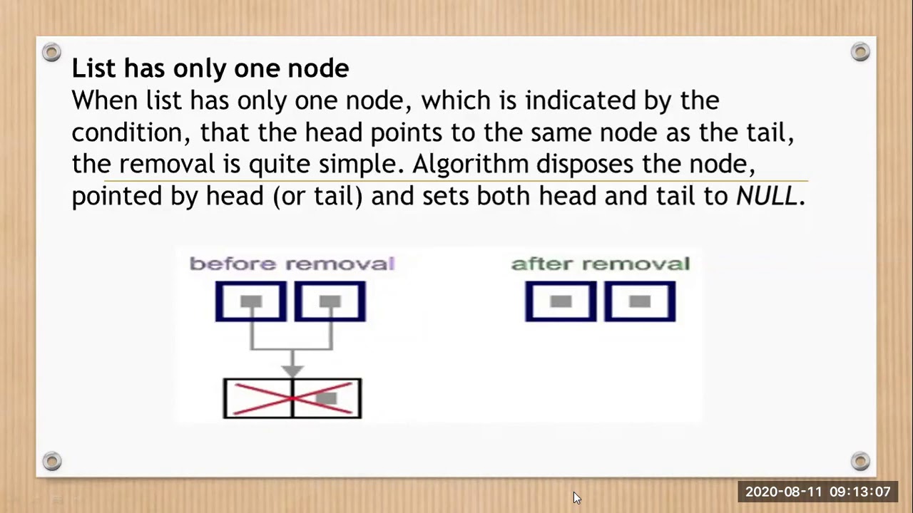 Singly Linked List (SLL) - YouTube