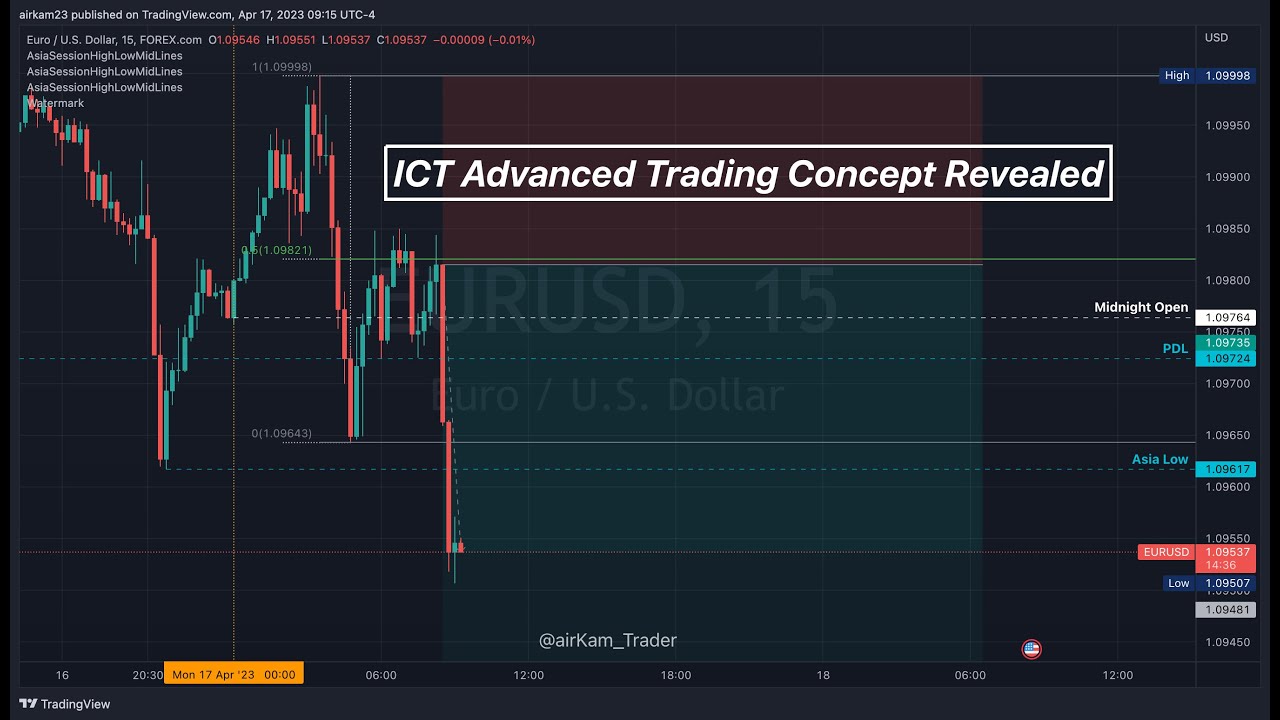 ICT Enigma Live Trade (Goldbach) - YouTube