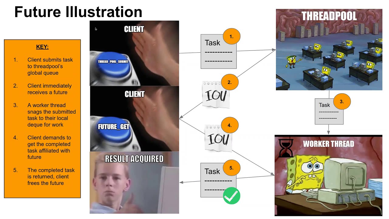 CS3214 Fall Project 2 Help Session 1 - YouTube