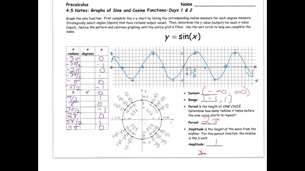 graph sine cosine - YouTube