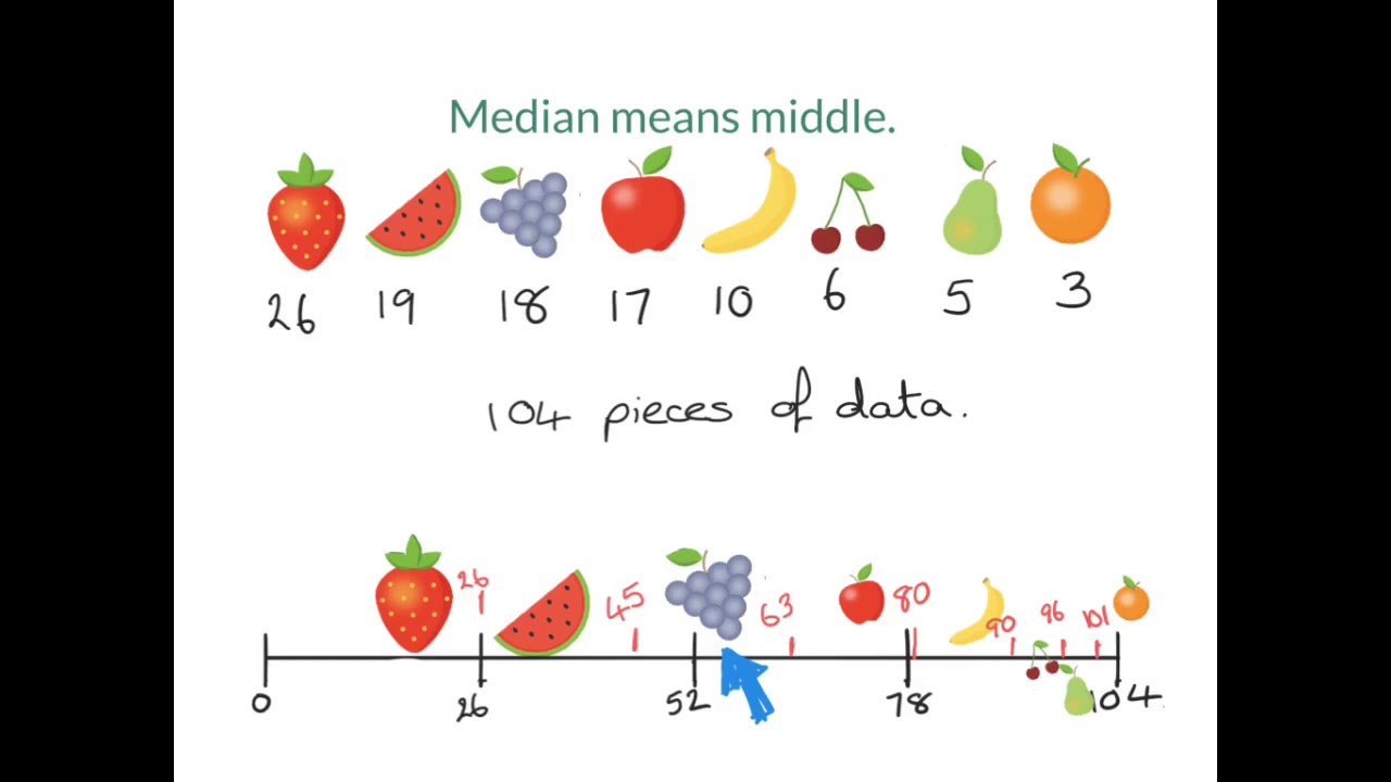 Year 6 Maths Data 7 - YouTube