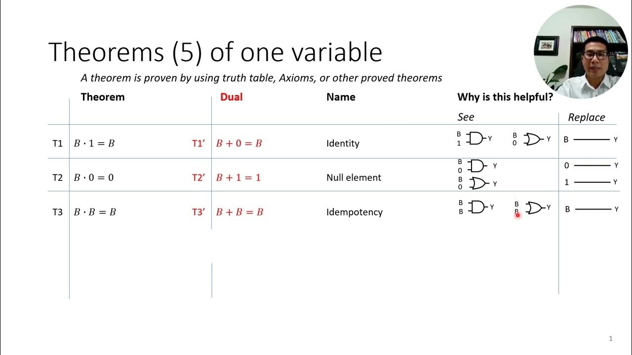 Module04 02 Boolean Algebra Theorems of one variable - YouTube