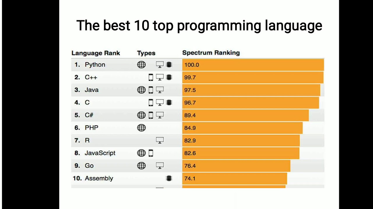 Basics of c language - YouTube