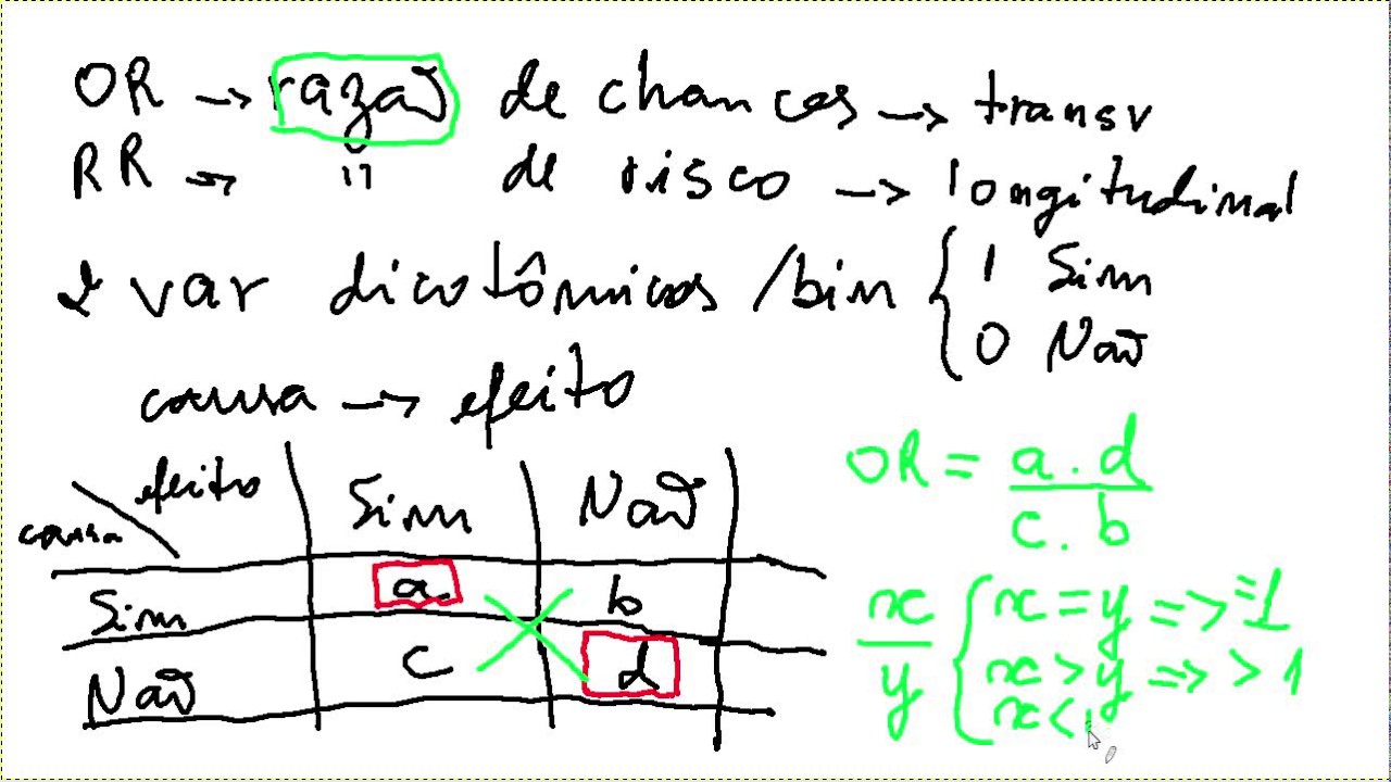 Interpretação de OR, RR... Parte I: aspectos teóricos - YouTube