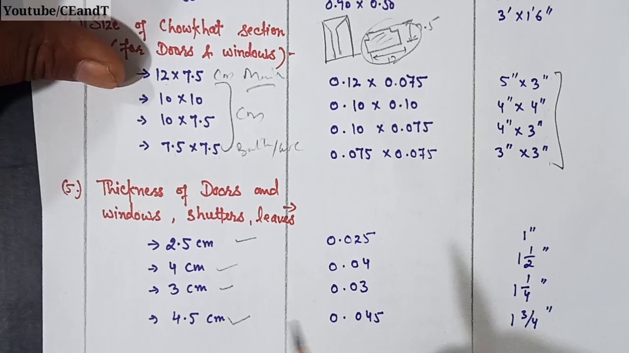 Building Construction Different Item and Standard Min and Maximum Sizes ...