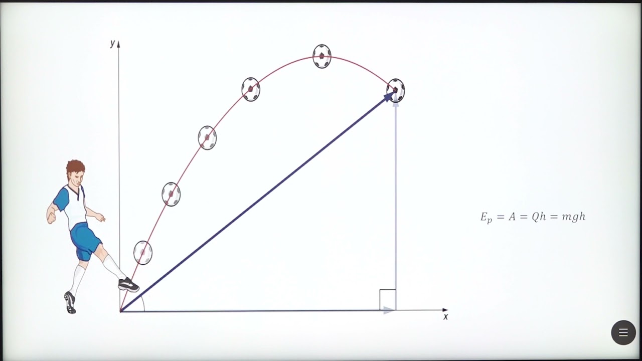 7 09 034 - Java 17 - Fizikë - Puna e forcës së rëndesës dhe energjia ...