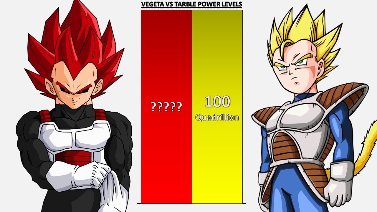 Vegeta VS Tarble POWER LEVELS - Dragon Ball Z/Dragon Ball GT/Dragon ...
