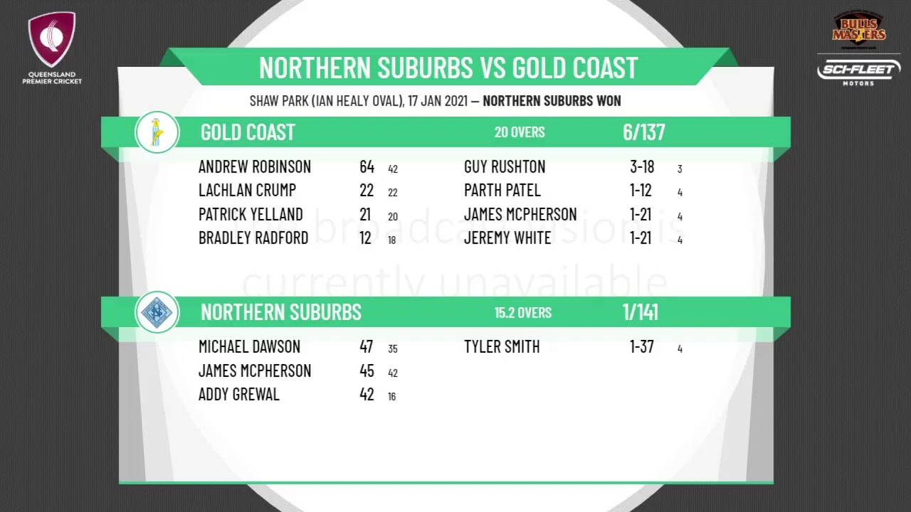 QLD Prem C Alan Pettigrew Shield [2nd] Grand Final - Northern Suburbs v ...