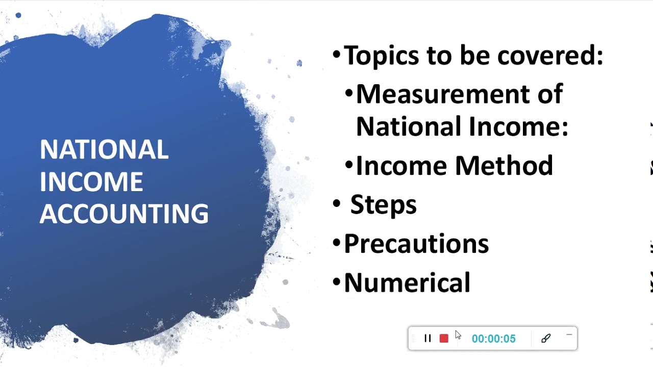 INCOME METHOD OF ESTIMATION OF NATIONAL INCOME - YouTube