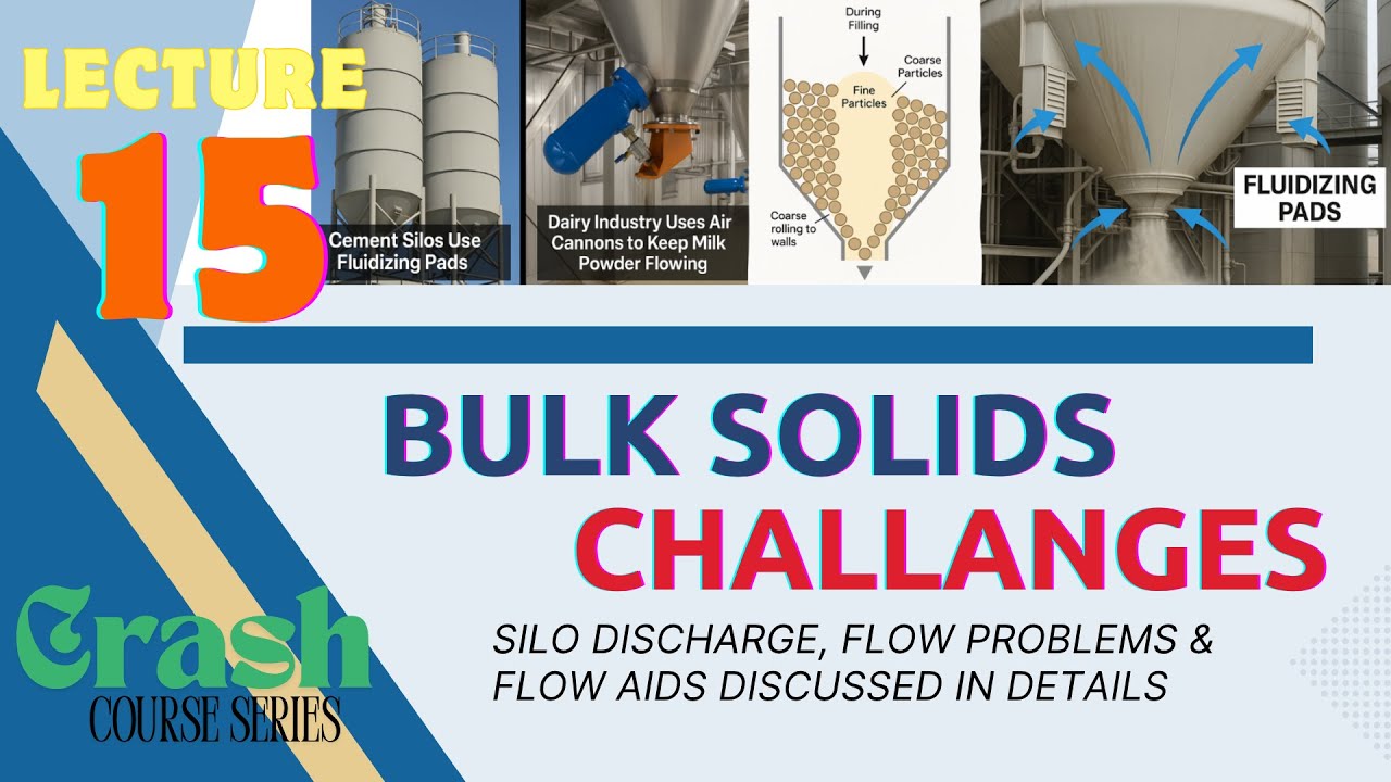 Why Silos Clog | Flow Problems, Arching, Ratholing & Flow Aids ...