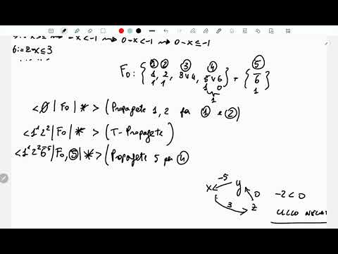 LOGICA PER AI: Problemi SAT - Esercizio Algoritmo CDCL(Integer Difference Logic) 