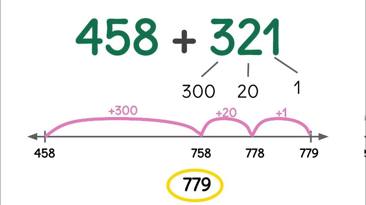 Addition Strategies - YouTube