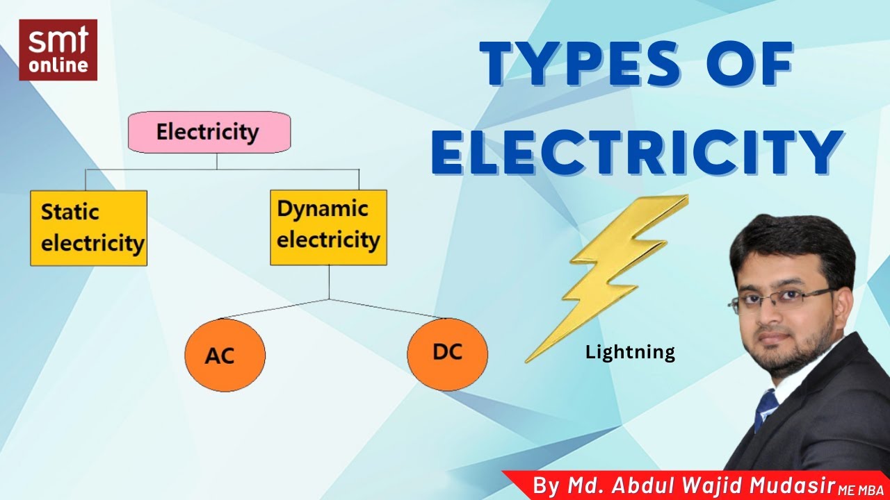 Types of Electricity I Types of Electricity production - YouTube