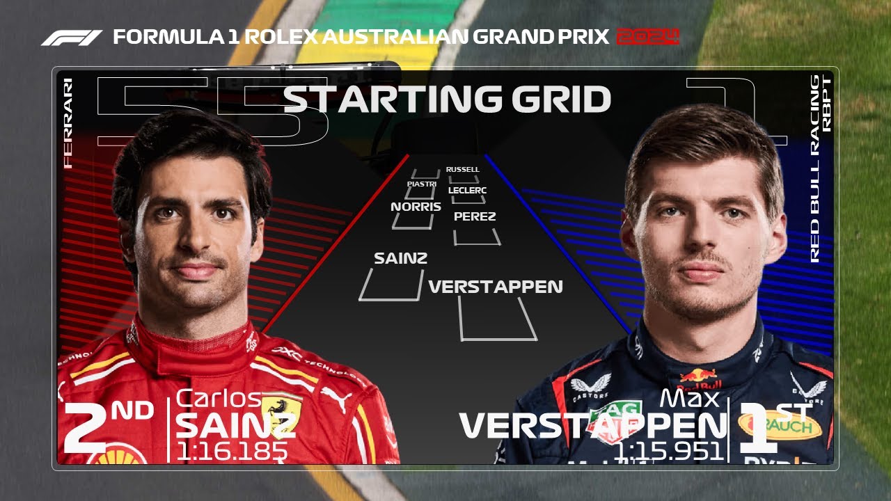 F1 2024 Australian Grand Prix Starting grid after Qualifying - YouTube