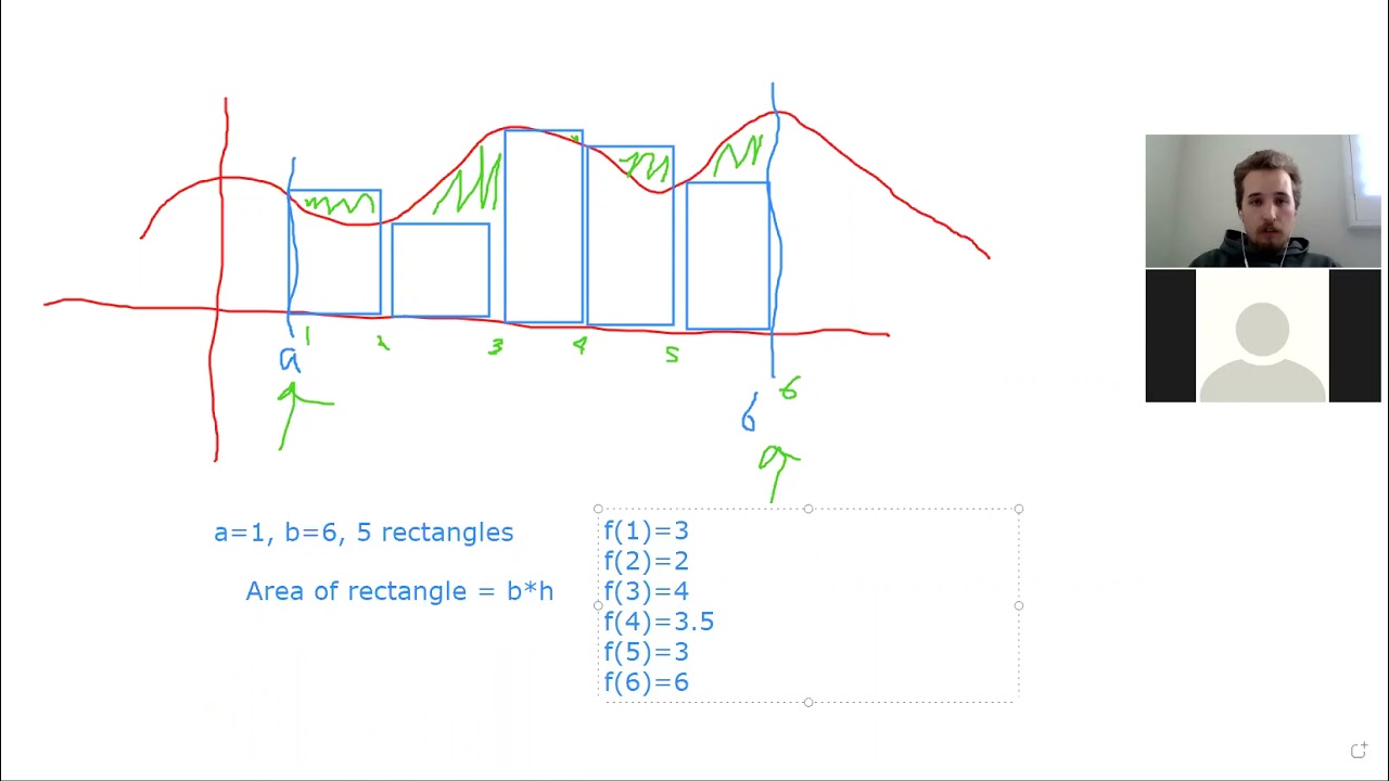 Zoom Recording for Riemann Sums: LRAM, RRAM, MRAM, and Trapezoidal ...