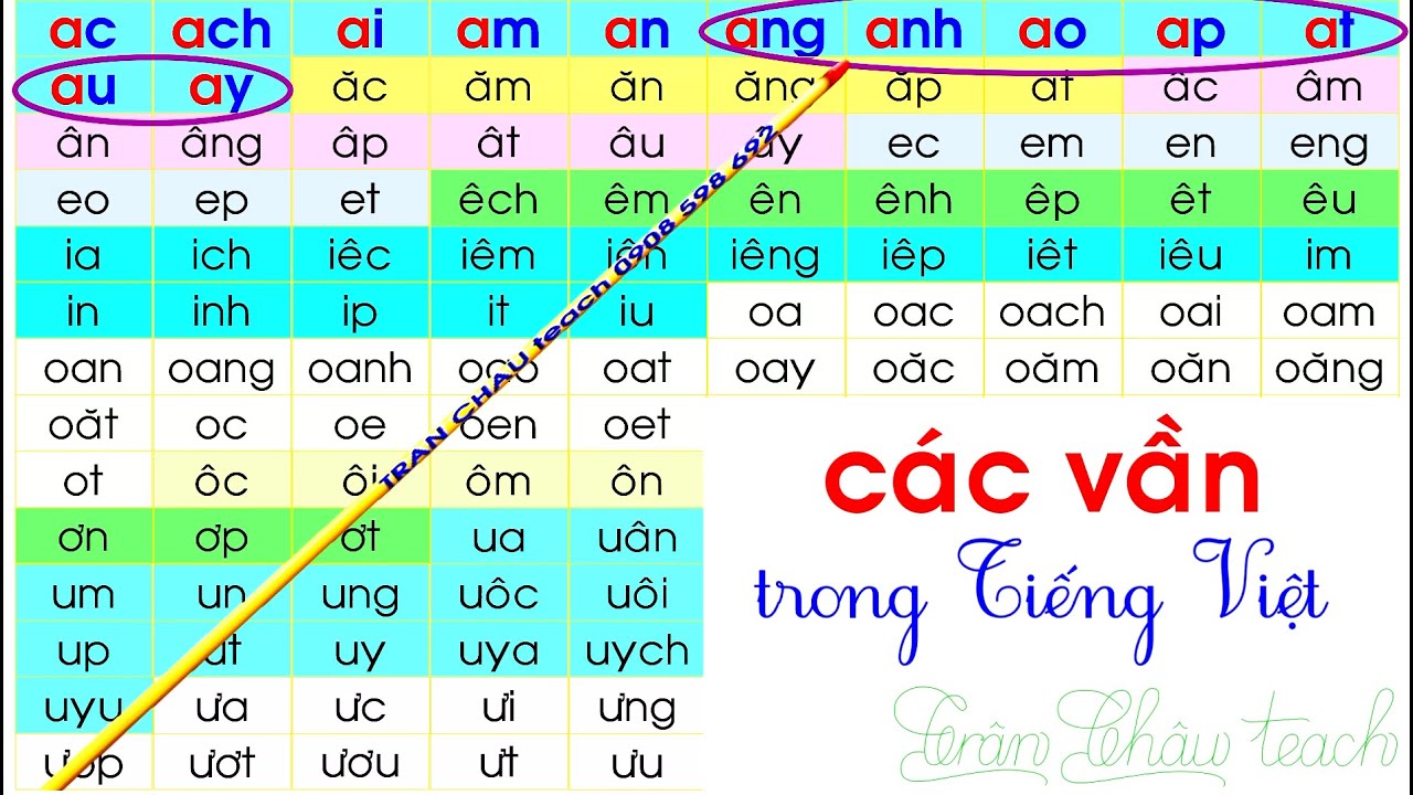 Các VẦn Trong Tiếng Việt Vần Có âm A đứng đầu Phần 2 Ang Anh Ao Ap At Au Ay Youtube