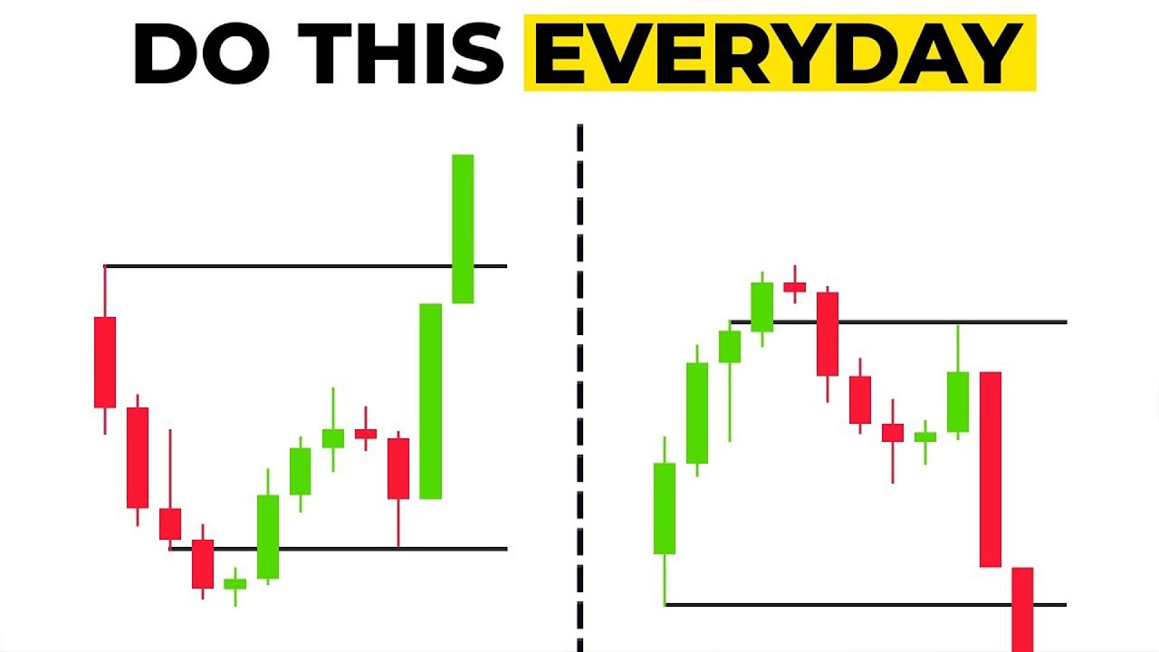 Opening Range Breakout (ORB) Explained - YouTube