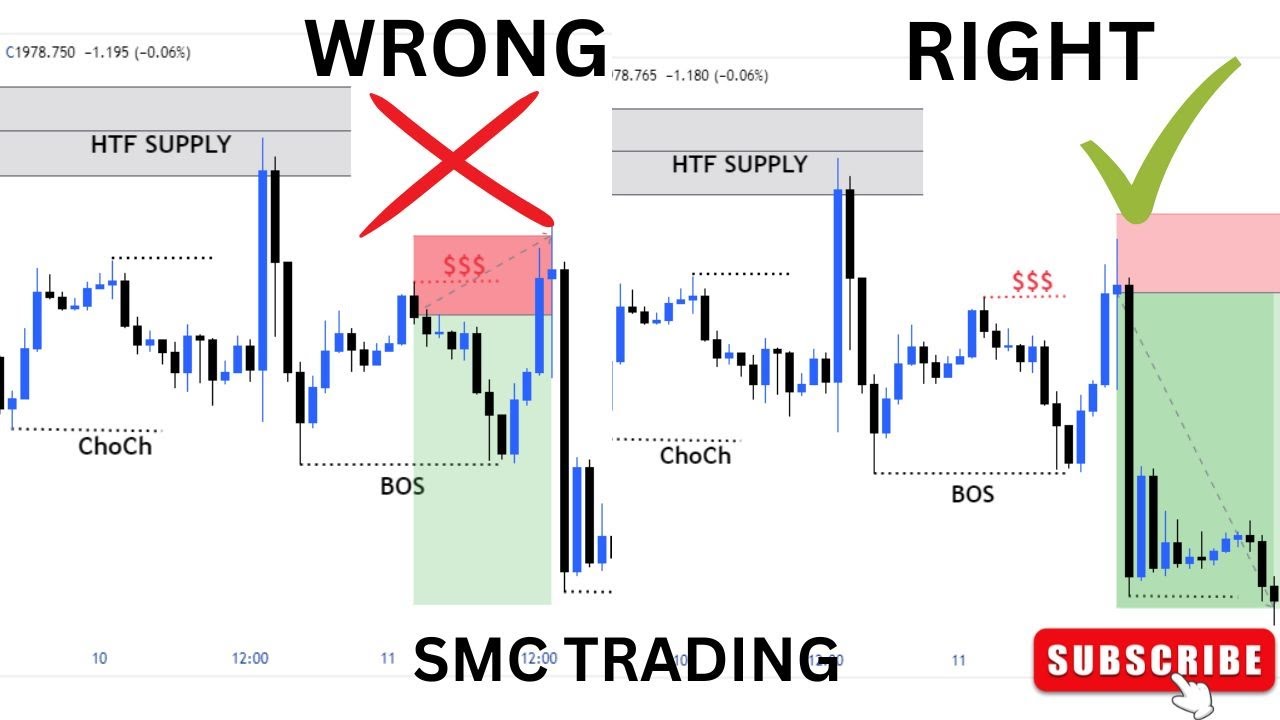 Unveiling the Amazing Trick to Master Smart Money Concepts Trading ...