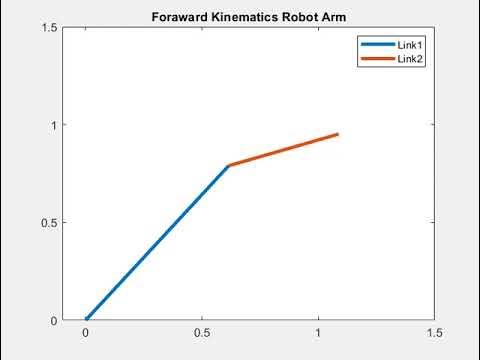 Forward kinematics robot arm - YouTube