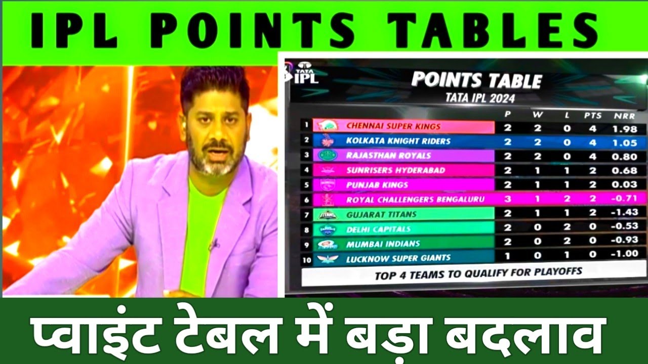 ipl points table 2024_ point table today ।ipl Ka points table - YouTube
