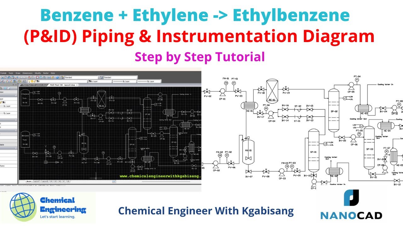 Ethyl-benzene Plant - (P&ID) Piping and instrumentation diagram ...