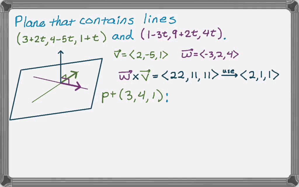 Finding Equation of a Plane Examples - YouTube