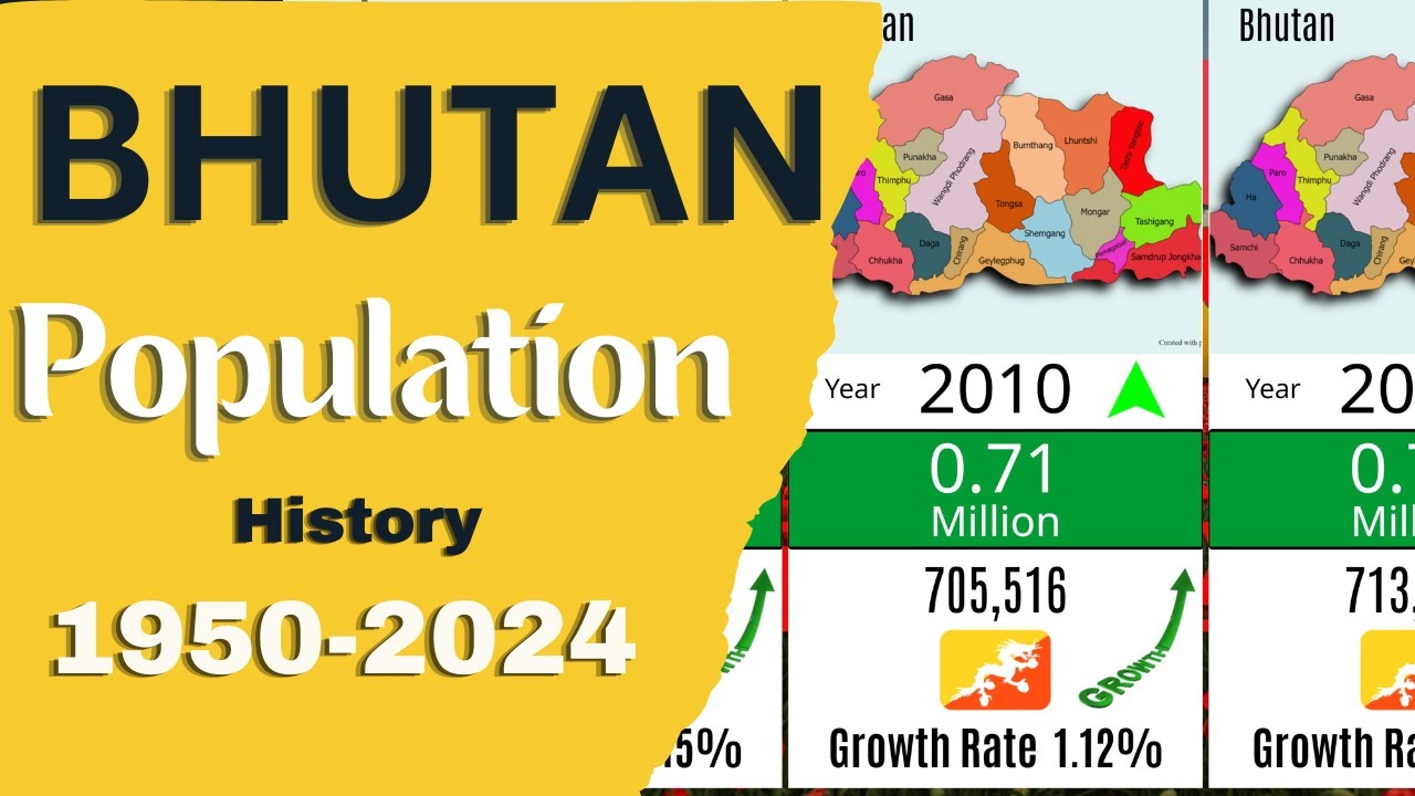 Bhutan Population 1950 to 2024 - YouTube