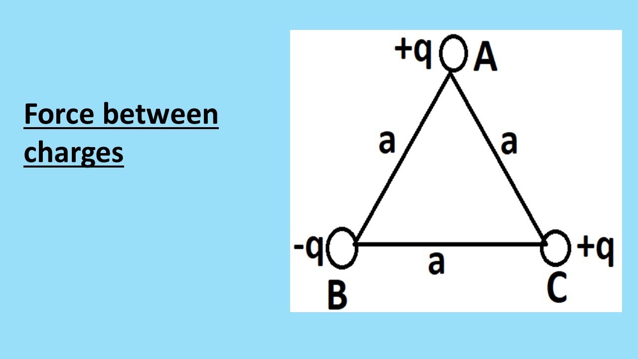 Force acting on charge placed at vertex of equilateral triangle - YouTube