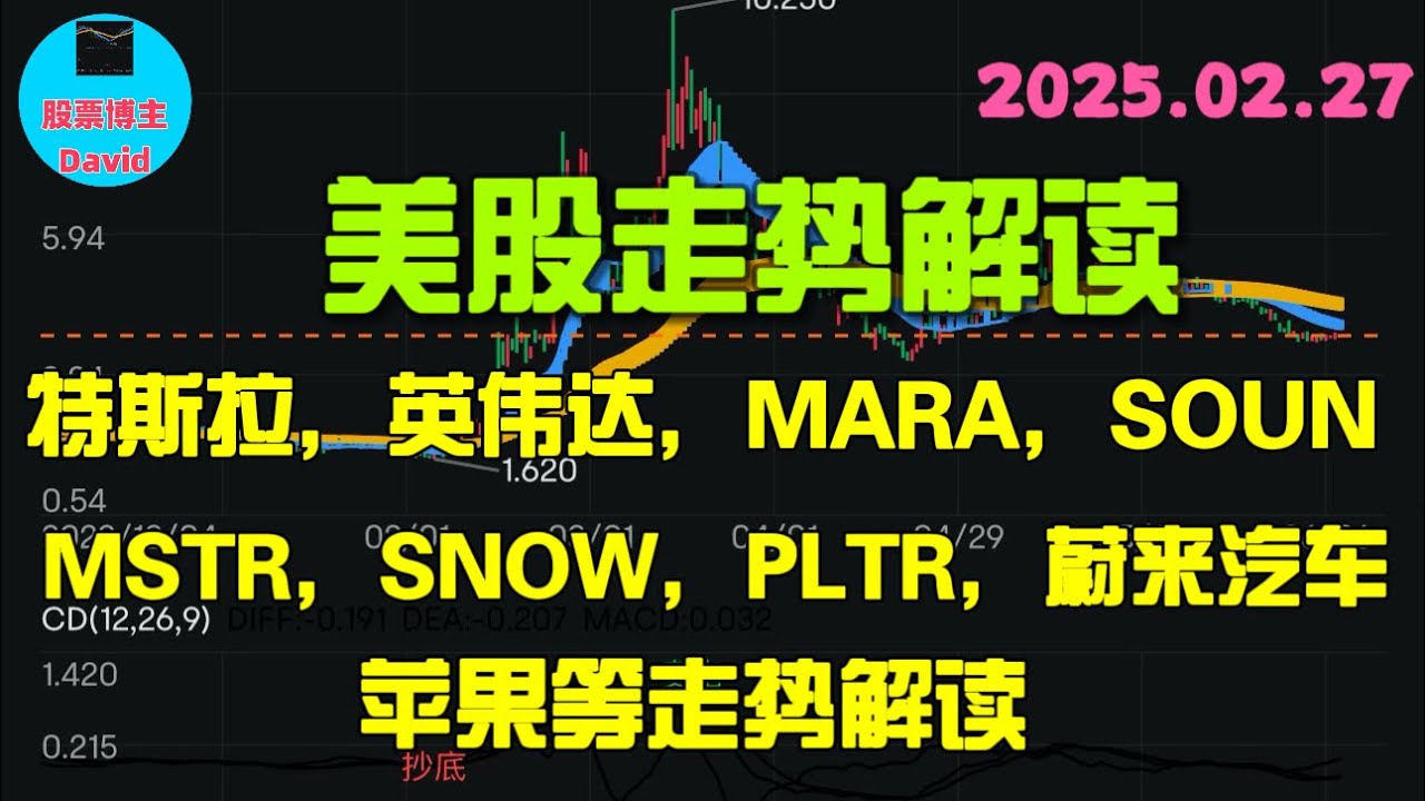 2月27日，美股即时走势解读，特斯拉、英伟达、MARA、SOUN、MSTR、SNOW、PLTR、蔚来、苹果等走势看法 ️ ️ #美股推荐 ...