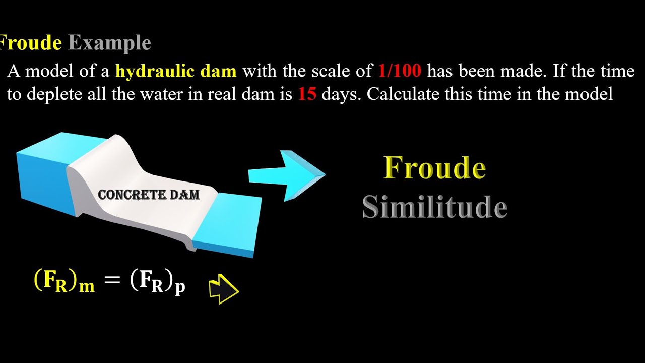 73_72_Froude Example (Similitude Analysis) - YouTube