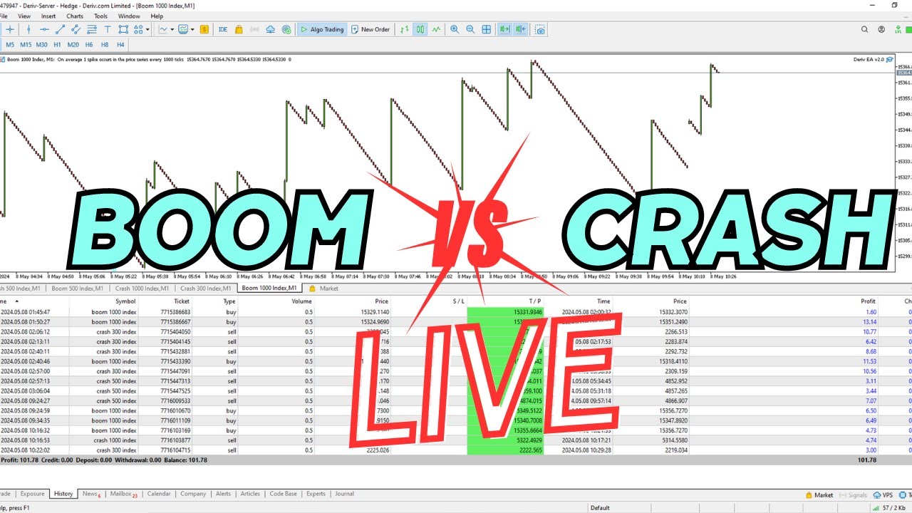 boom and crash EA |check live accuracy - YouTube