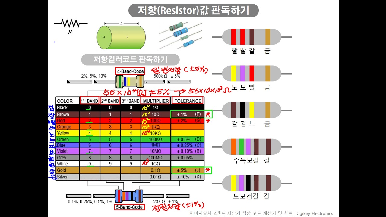 4 1 1강arduino강의 저항 용량값 판독하기컬러코드 저항 칩저항how To Read A Resistor저항 용량