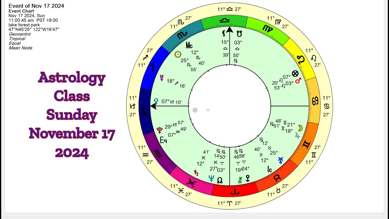Astrology Class--Sunday November 17, 2024 - YouTube