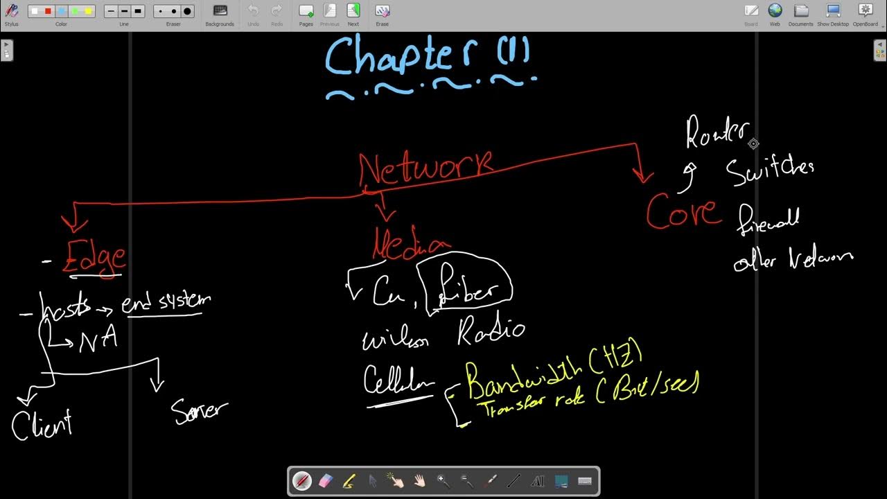 Network, Chapter (1), part 1. - YouTube