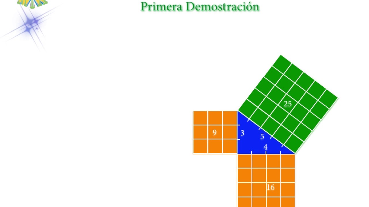 Teorema De Pitágoras Con Figuras 3d Teorema De Pitágoras At A Glance