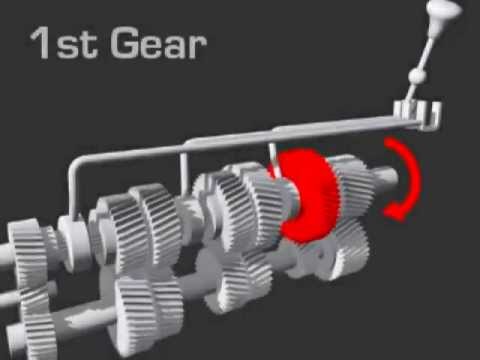Manual Transmission Animation YouTube - YouTube