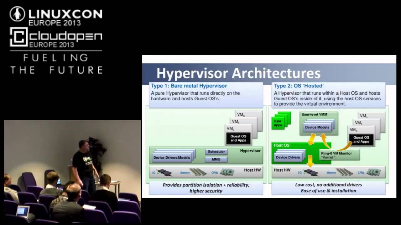 Xen: Open Source Hypervisor Designed for Clouds - Russell Pavlicek ...