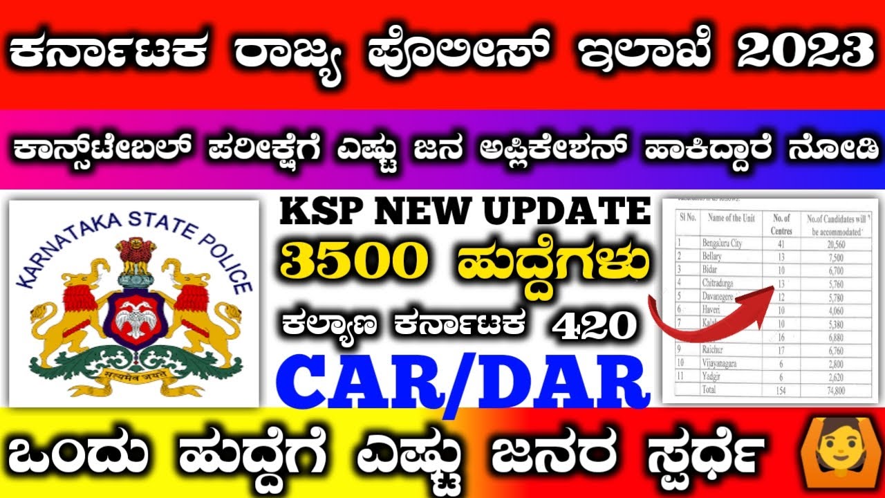 Car dar total application 2023 | ksp total aspirant to apply car dar ...