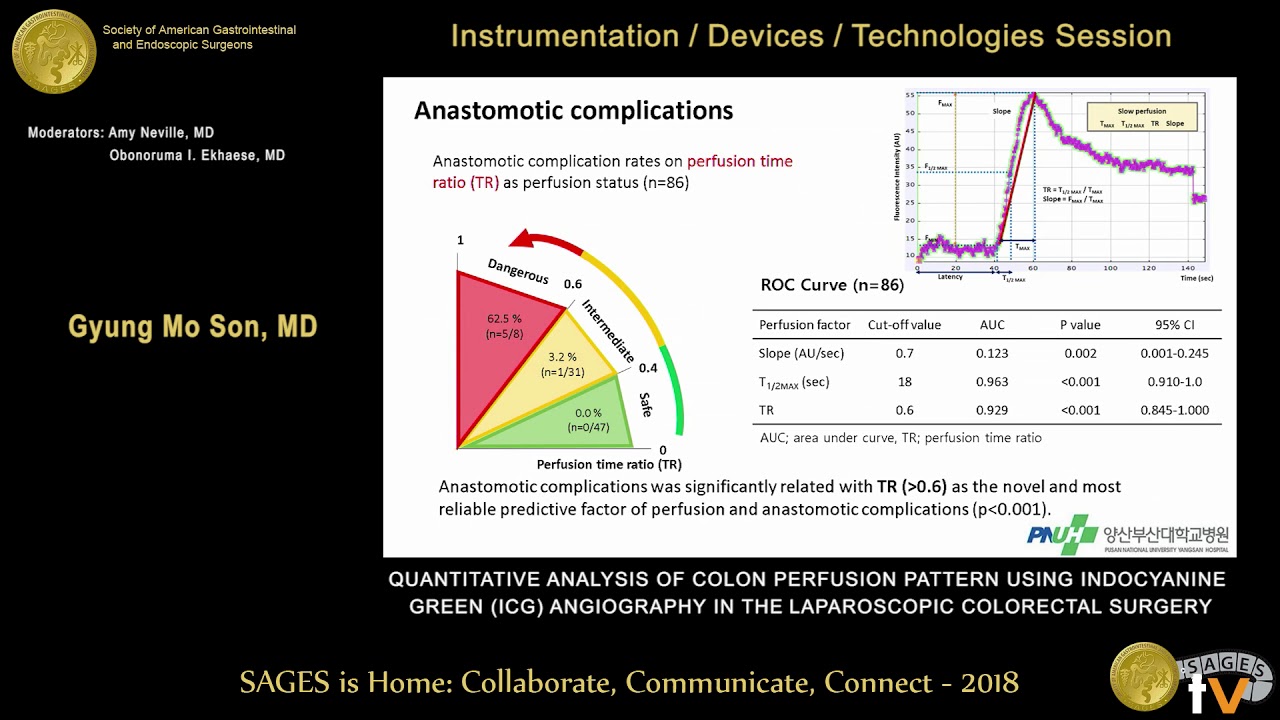 Quantitative analysis of colon perfusion pattern using ICG angiography ...
