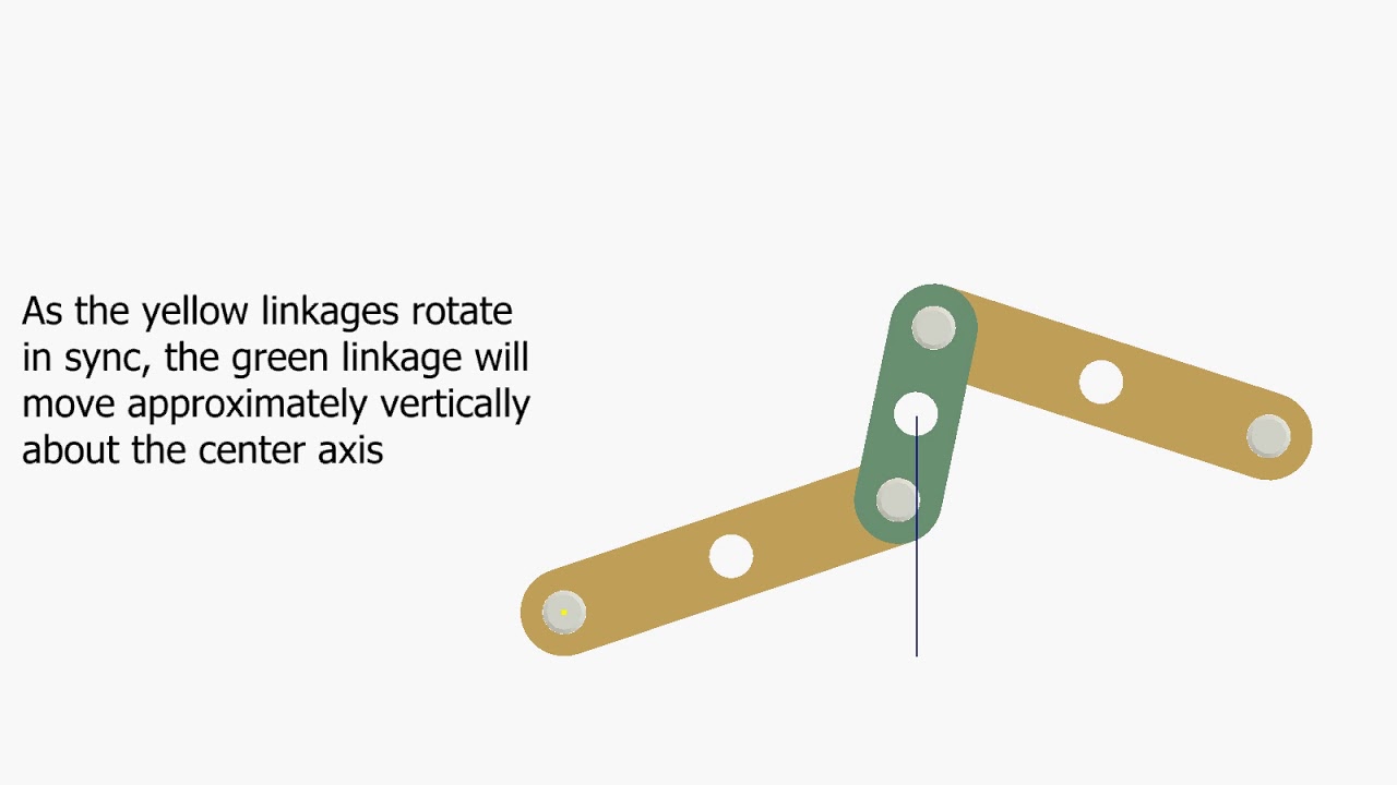 #12 Watt's straight line generator - YouTube