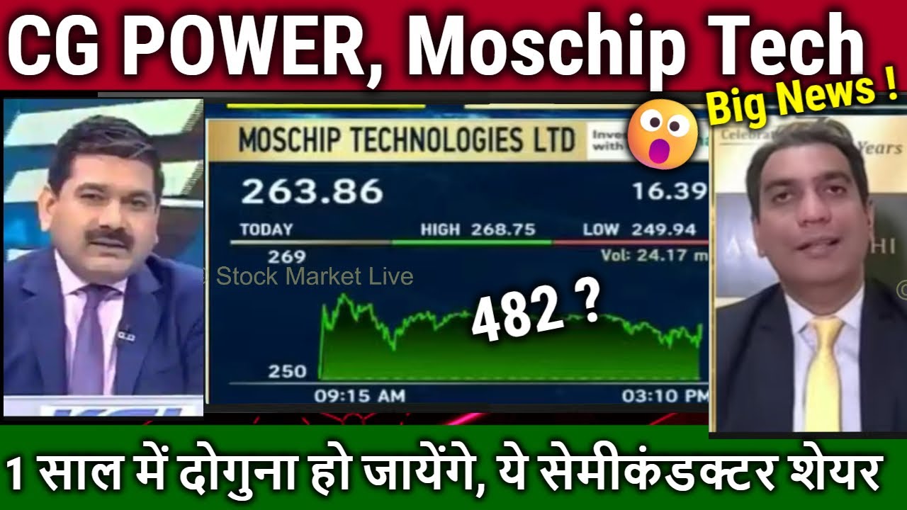 CG POWER,Moschip Technologies ltd latest news,buy ? analysis ...