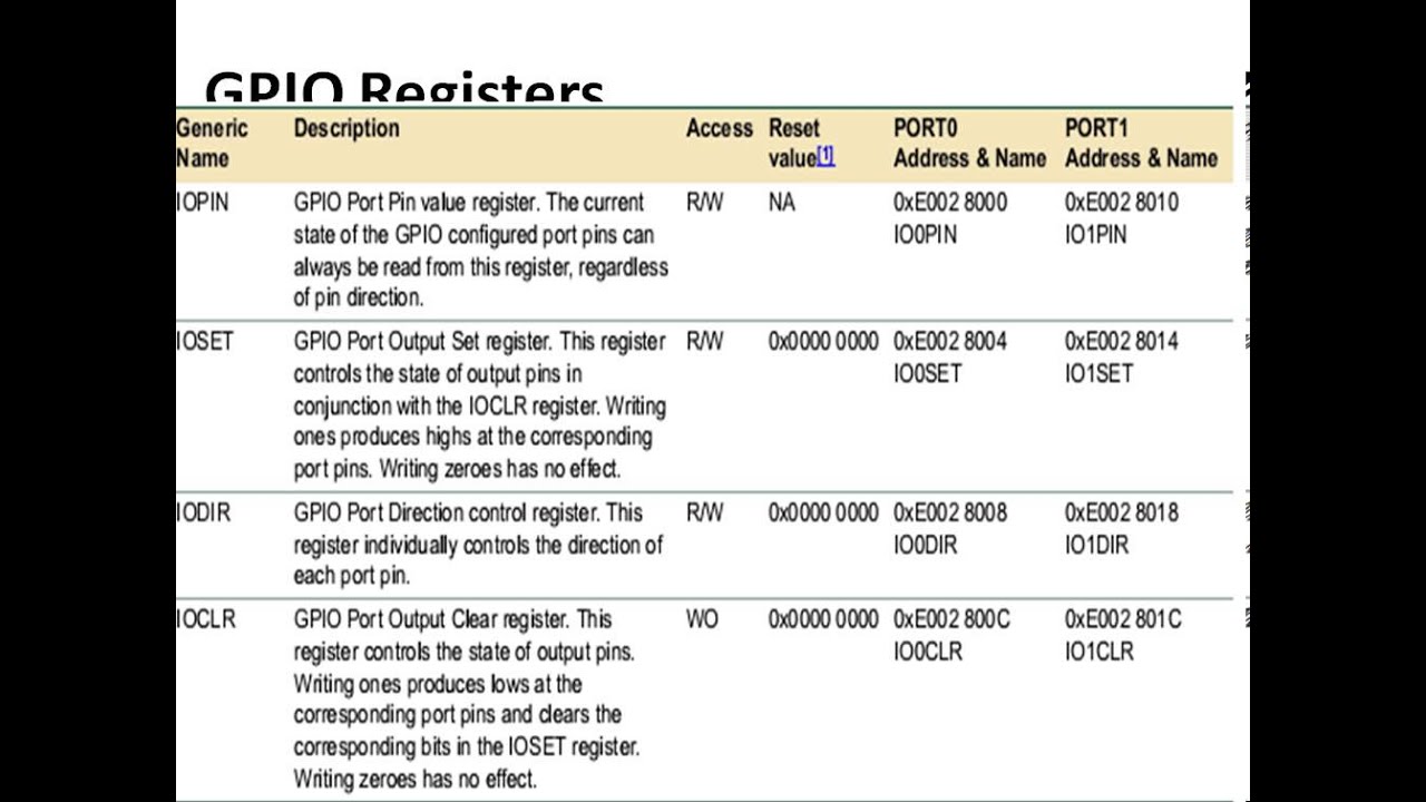 ARM7 LPC2148 Turorial - Introduction and GPIO - YouTube