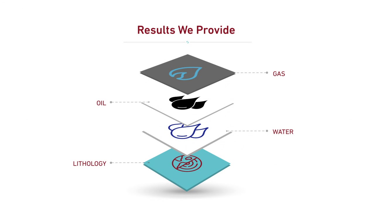 Well Logging Technology | Petro-Sonde Logging - YouTube