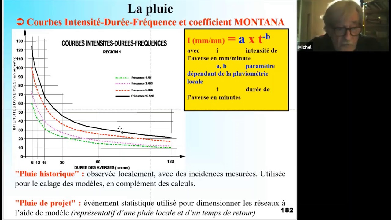 Hydrologie : les courbes "Intensité-Durée-Fréquence (IDF)", le choix de ...