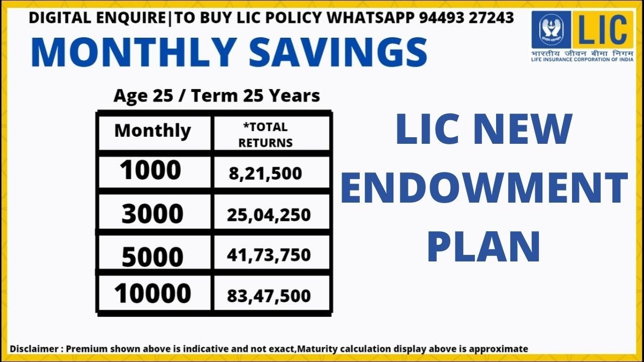 LIC New Endowment Plan English/Digital Enquire/LIC/Savings Plan/LIC ...