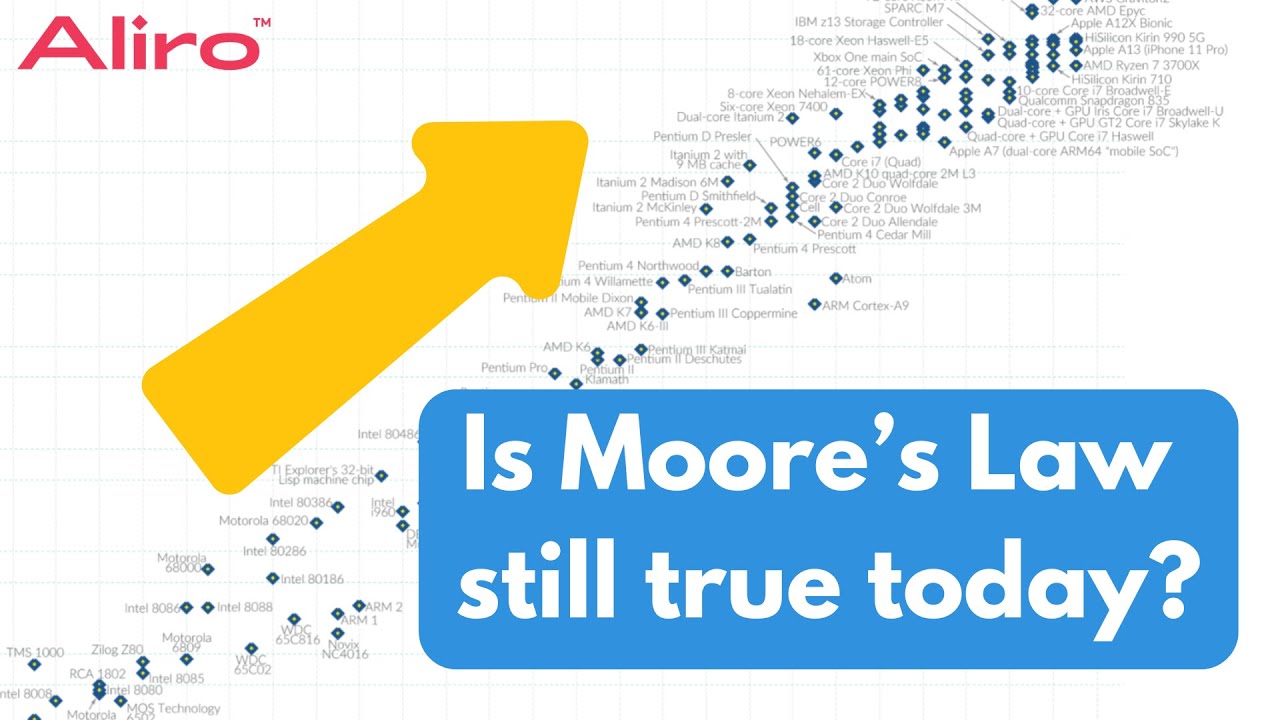 Is Moore’s Law still true today? - YouTube