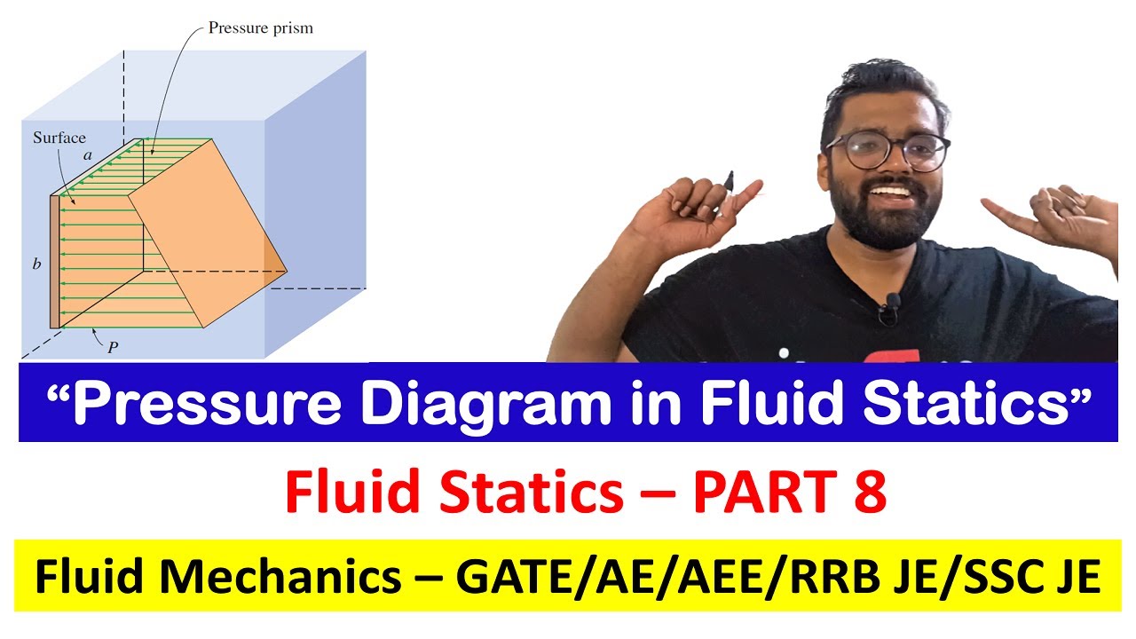 #GATE Pressure Diagram - Fluid Statics Part 8 - Fluid Mechanics ...